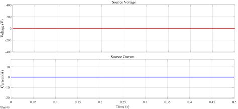 Grid Voltage And Grid Current Response Switched Off Download Scientific Diagram