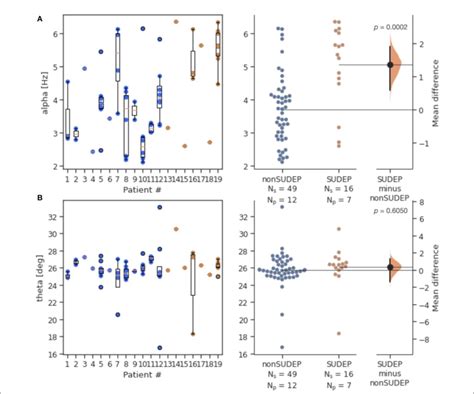 Figure Estimation Statistics Of Both Generalized And Non Generalized Download Scientific