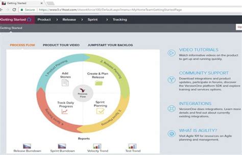 VersionOne Tutorial Agile Project Management Tool Guide