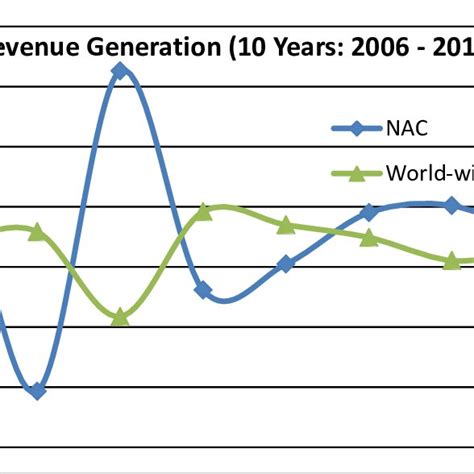 Organizational Performance Framework Mitchell 2002 Download