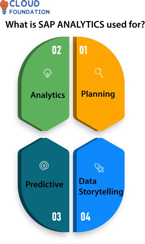 Sap Analytics Cloud Dimensions At Liza Tubbs Blog