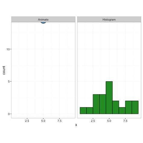 Animated Plot In R Using Gganimate Ggplot2 And Gapmin Vrogue Co