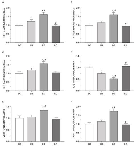 Detection Of Angiogenesis Related Factors In Aortic Tissue Of Mice A