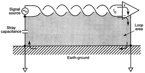 Shielding For Inductive Coupling © 1996 Oxford University Press Download Scientific Diagram