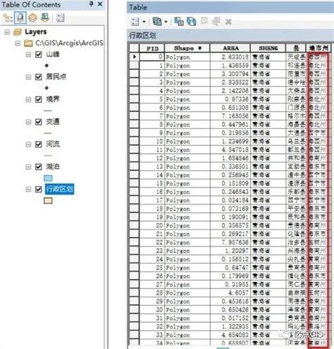Arcgis 制图流程 非常详细arcgis作图 Csdn博客