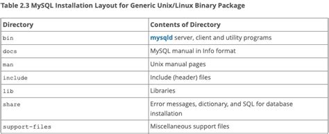 实战篇手把手教你Linux安装Mysql细致入微 腾讯云开发者社区 腾讯云