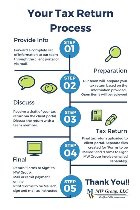 Client Tax Return Process Mw Group Llc
