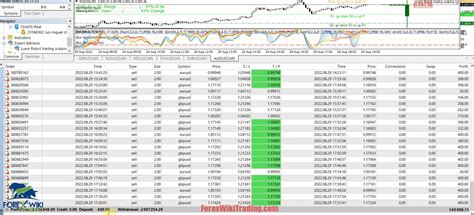 Scalping Project EA MT Free Robot With High ROI Potential