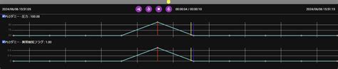 チュートリアル Speedbee Synapse ドキュメント