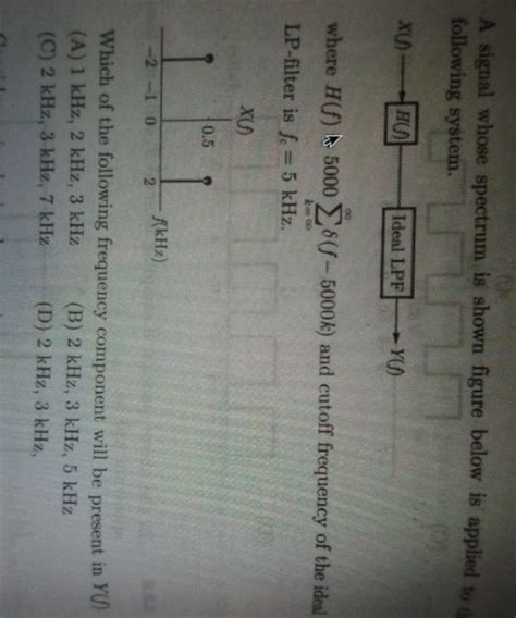 Solved A Signal Whose Spectrum Is Shown Figure Below Is