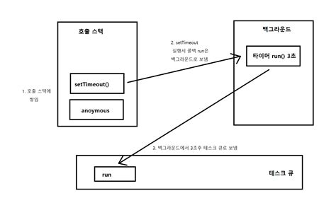 Github Taller88nodejstextbook Nodejs 교과서 서적 Copy 및 정리 Respository