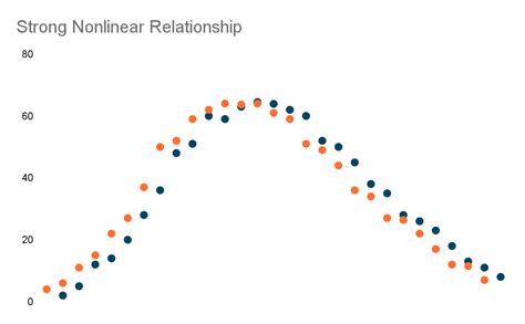 Scatter Plot Overview Applications How To Create Wall Street Oasis
