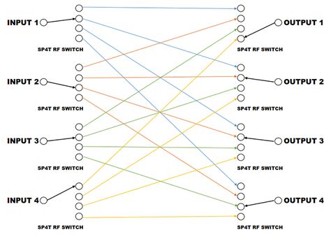 Quantic Corry White Paper Rf Switch Matrices Blocking Switch Matrix Graphic Quantic Corry