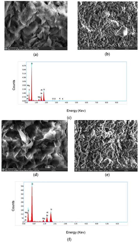 Physchem An Open Access Journal From Mdpi