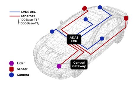 Automotive Ethernet Minimises Number Of Wires Promwad Blog