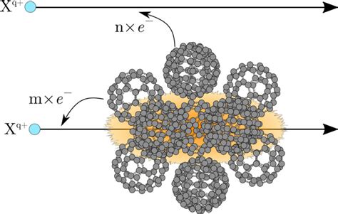 Schematic Of Distant And Penetrating Close Collisions Between A Download Scientific Diagram