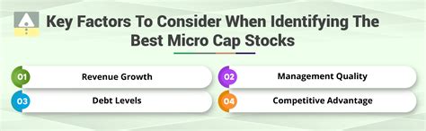 What Are Micro Cap Stock Which Are Best Micro Cap Stocks