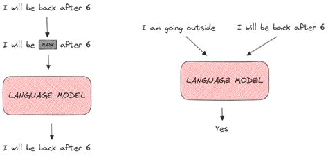 An Introduction To Self Supervised Learning Baeldung On Computer Science
