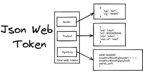 JSON Web Token Guide Quick博客