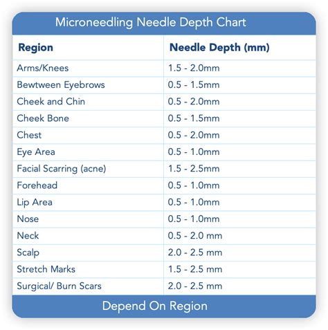 Microneedling Depth Guide