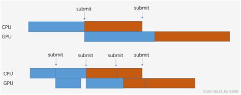 引擎开发 杂谈ue4中的vulkan 引擎开发 杂谈ue4中的vulkan