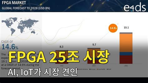 fpga 2028년 191억불 시장 e4ds news