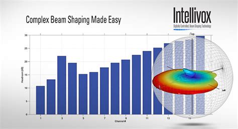 Predictive Acoustics And Acoustical Modeling Software Duran Audio Dda