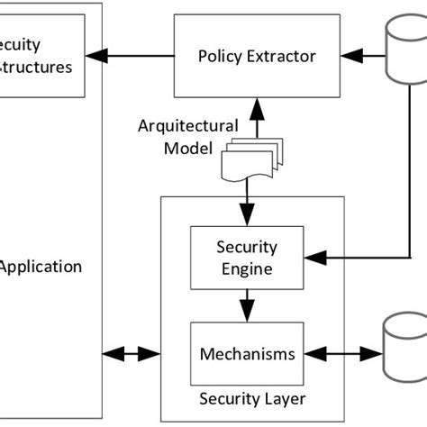 Extension For The Rbac Model Download Scientific Diagram