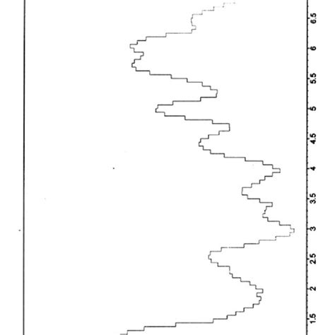 Examples Of Variation Of Spectogram Frequency Vs Time Of The Download Scientific Diagram
