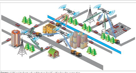 Figure 1 From Uav Assisted Vehicular Edge Computing For The 6g Internet