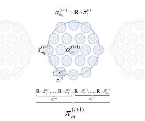 Burnydelic On Twitter This Is How I Think About Everything Markov
