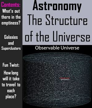 Structure Of The Universe PowerPoint Space Science Astronomy Unit