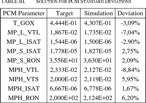 Table Iii From An Effective Method For Solving The Covariance Equation For Statistical Modeling