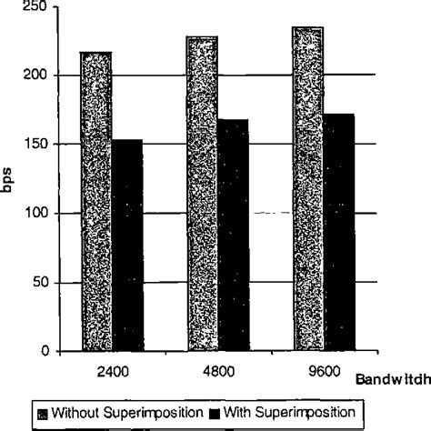 Figure 6 From Performance Evaluation And Scalability Analysis Of Snmpv3