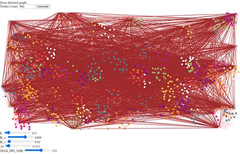 Force Directed Graph Layout 荒芜知地