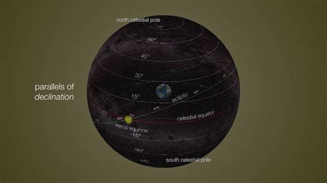 Equatorial Coordinate System Explained How Astronomers Navigate The Celestial Sphere Youtube