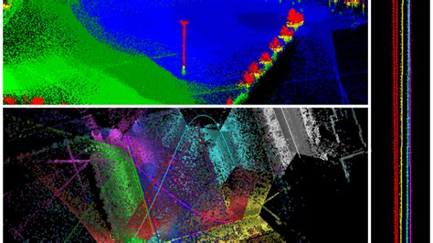 Increasing The Accuracy Of Mobile Mapping Positioning Using Slam Gim