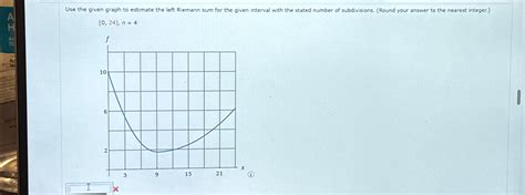 Solved Use The Given Graph To Estimate The Left Riemann Sum
