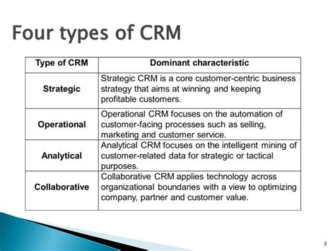 Types Of Crm