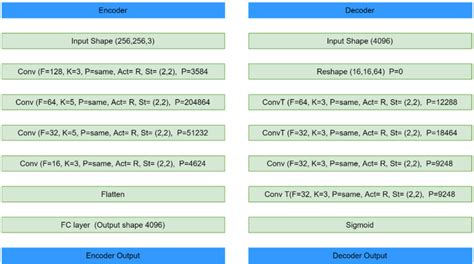 Figure 1 From Brain Tumor Classification Using A Combination Of Variational Autoencoders And