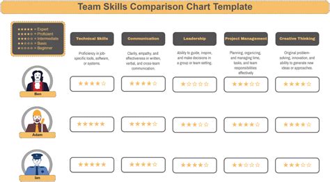 Free Comparison Chart Templates To Edit Online