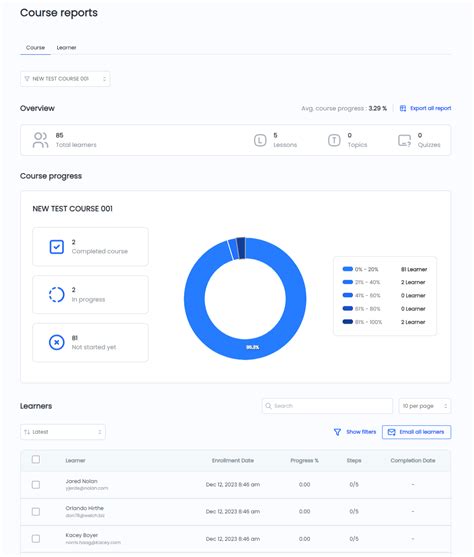 introducing frontend dashboard wisdmlabs docs