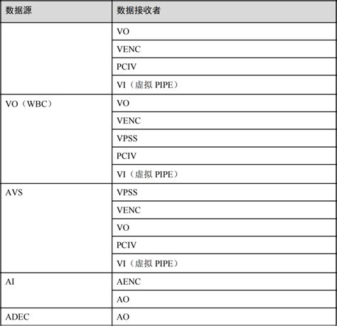 海思mpp Api分析海思 卷绕 Csdn博客