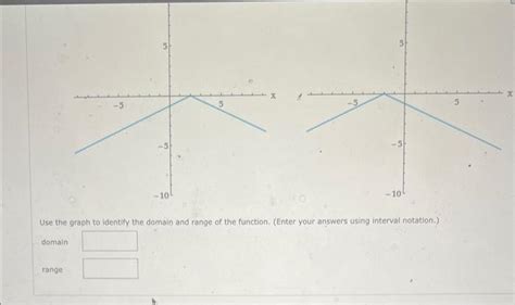 Solved Graph The Function Fx−∣∣21x1∣∣use The Graph To