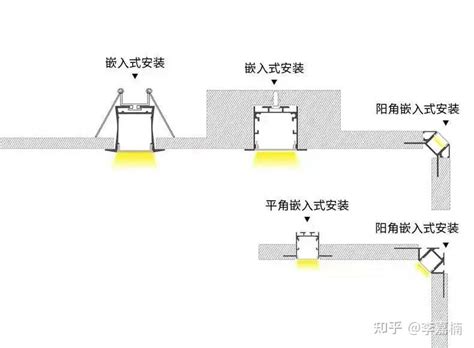 什么是线条灯？ 知乎