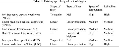 Csse Free Full Text Implementation Of Hybrid Deep Reinforcement Learning Technique For