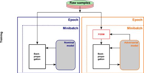 Improving Robustness Of Jet Tagging Algorithms With Adversarial Training