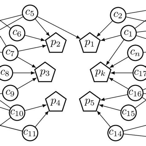 Data Collection Model Download Scientific Diagram