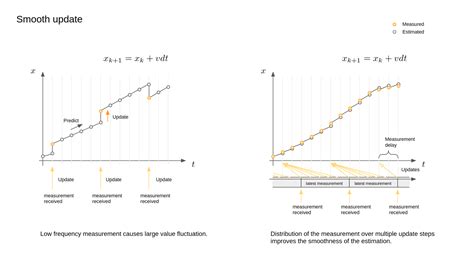 Overview Autoware Core Documentation