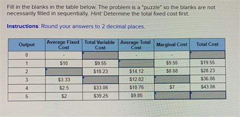 solved fill in the blanks in the table below the problem is